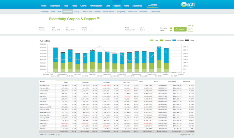 e21 EnergyPlus - Energy Management and Verification